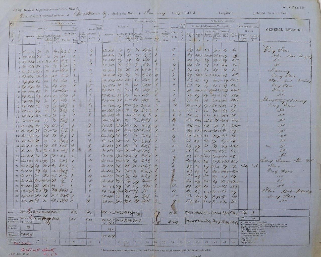 Climate Records Earth Sciences New Zealand Niwa